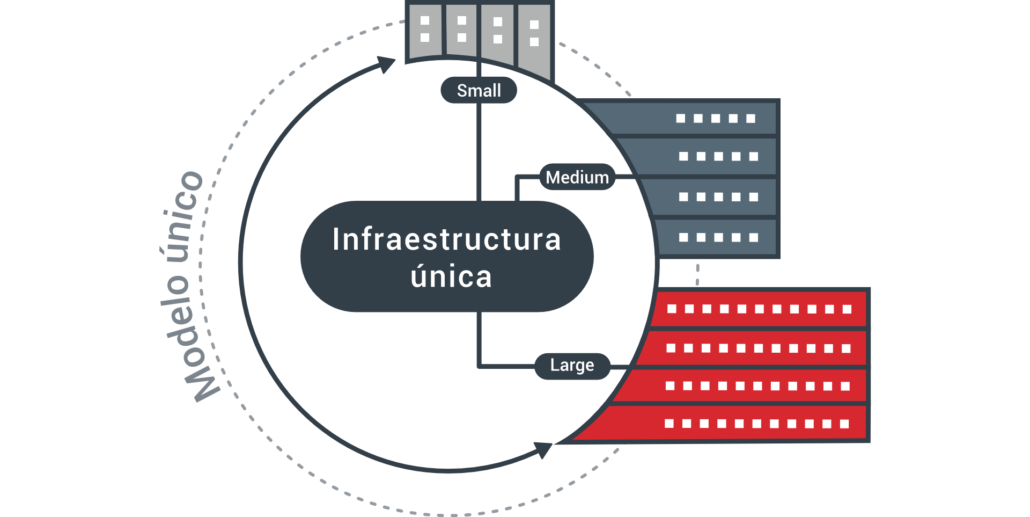 IT Block | CISTEC Technology